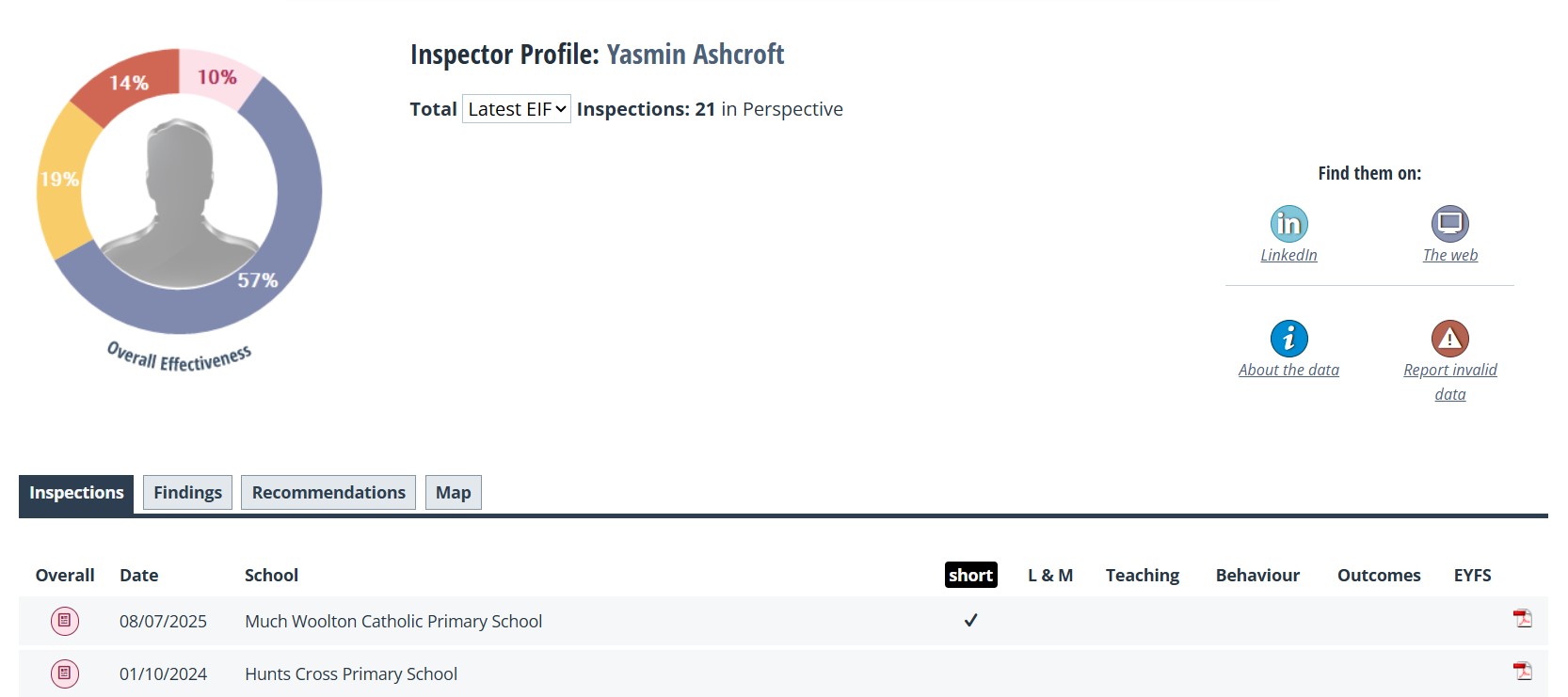 Watchsted – Perspective Lite